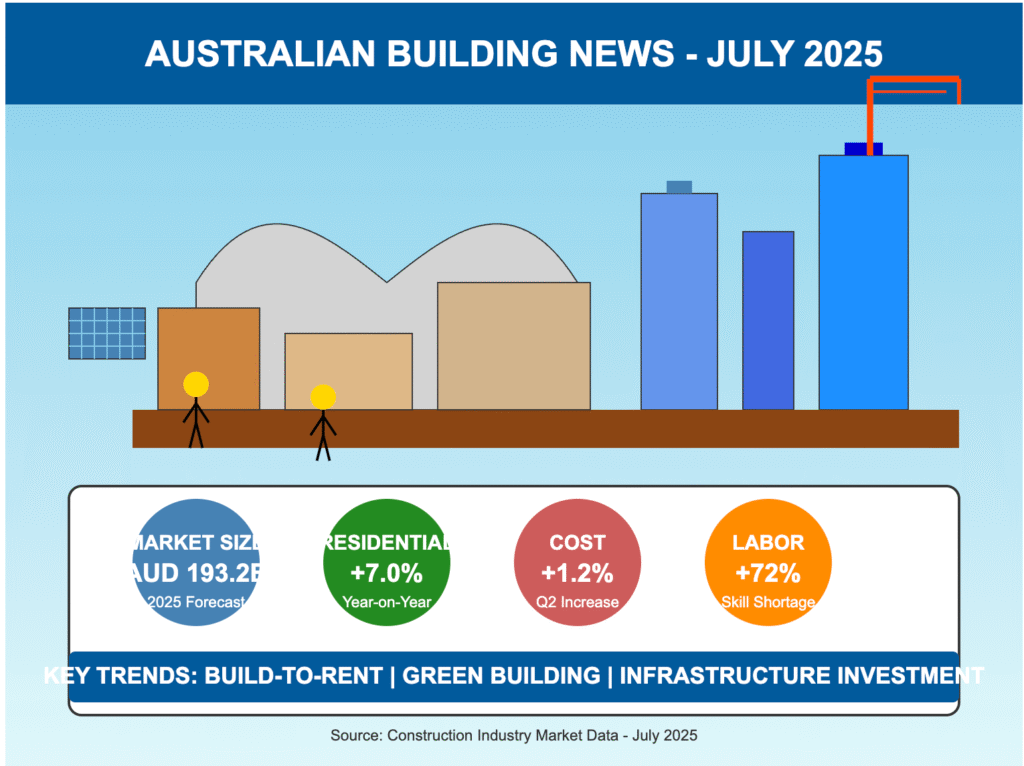 Building News July 2025 - Master Building Inspectors